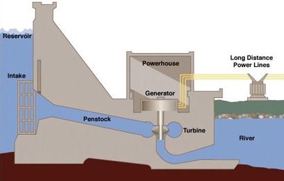 AuSable River Dam – Borchers – AuSable River Canoe & Kayak Grayling ...